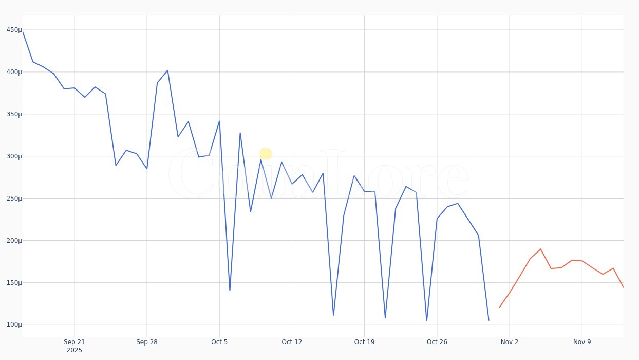 TBCC краткосрочный прогноз курса