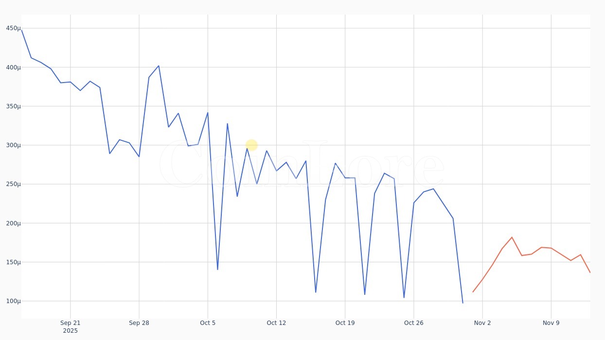 TBCC kurzfristige Kurs prognose