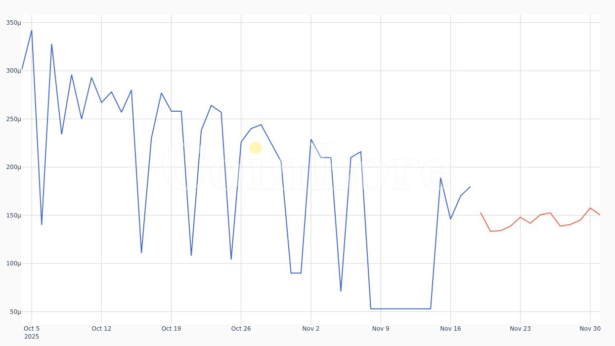 TBCC short-term price prediction