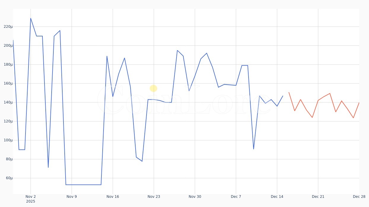 TBCC краткосрочный прогноз курса