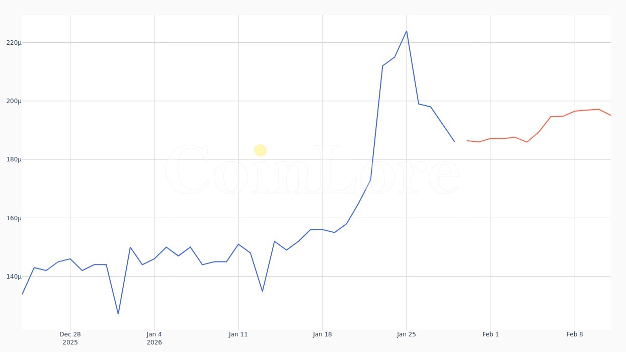 TBCC краткосрочный прогноз курса
