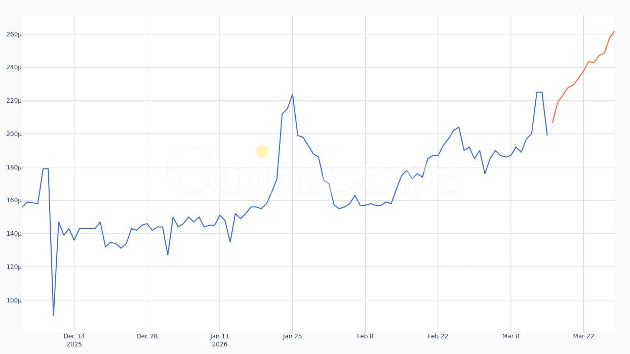 TBCC краткосрочный прогноз курса