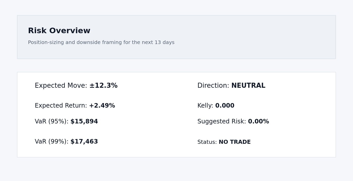 TBTC risk analysis including expected move value at risk and suggested position sizing