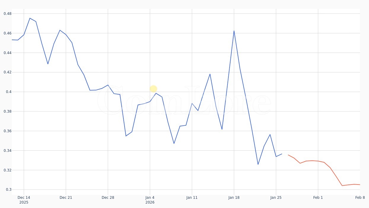 Tectum краткосрочный прогноз курса