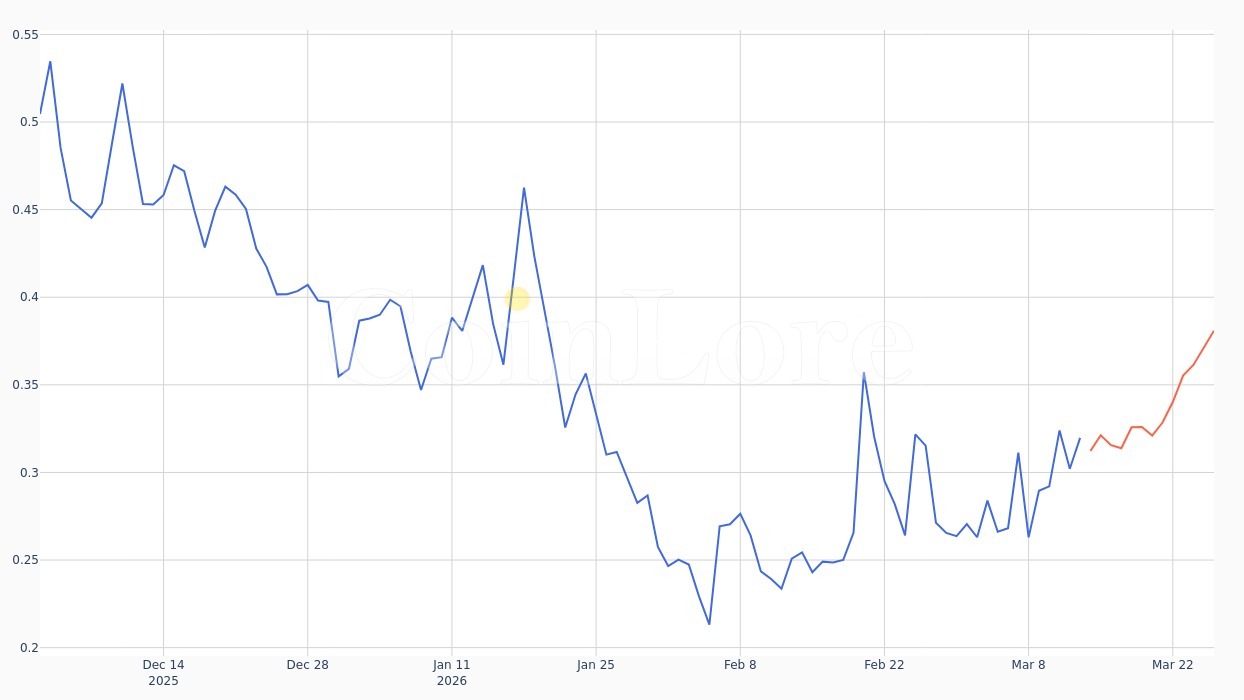 Tectum краткосрочный прогноз курса