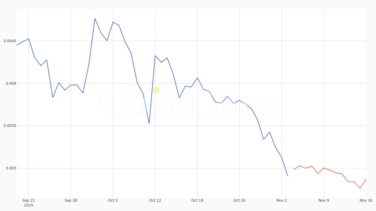 Telcoin краткосрочный прогноз курса