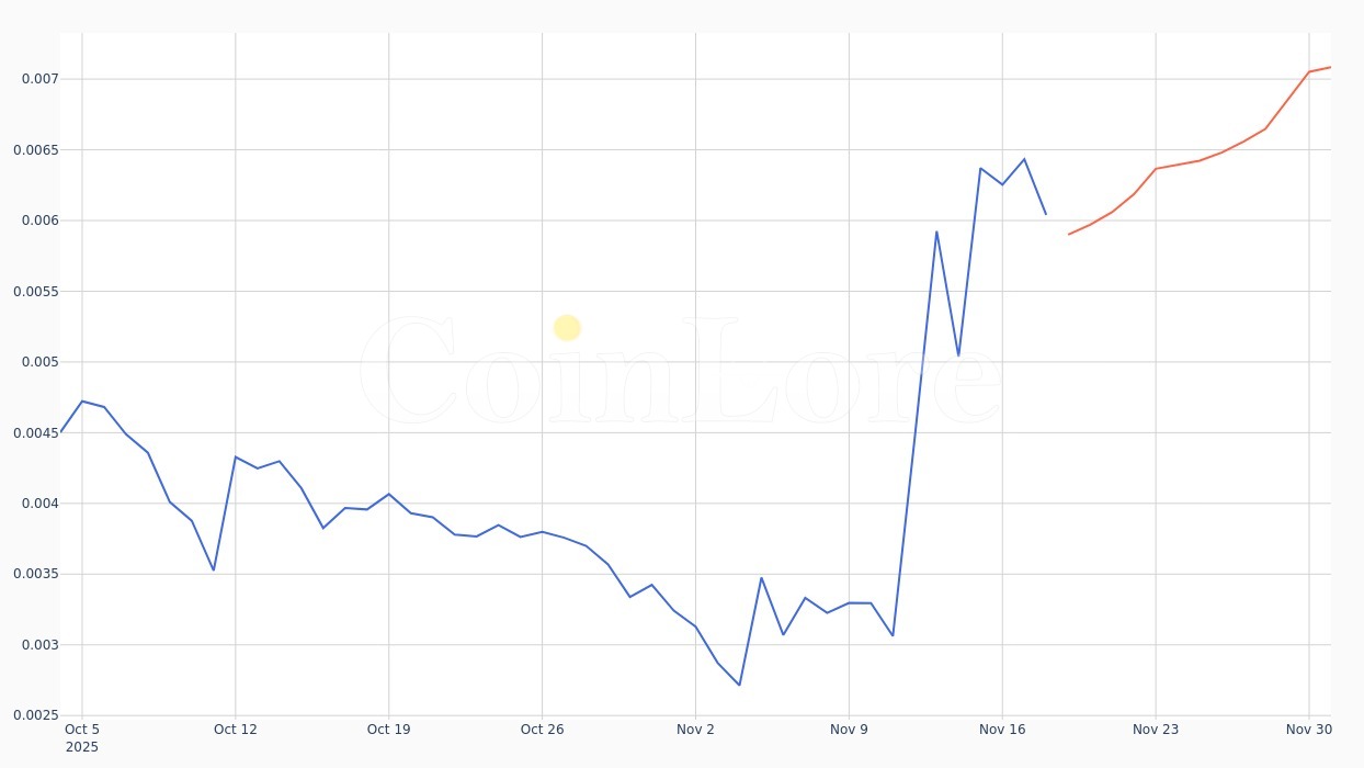 Telcoin kurzfristige Kurs prognose