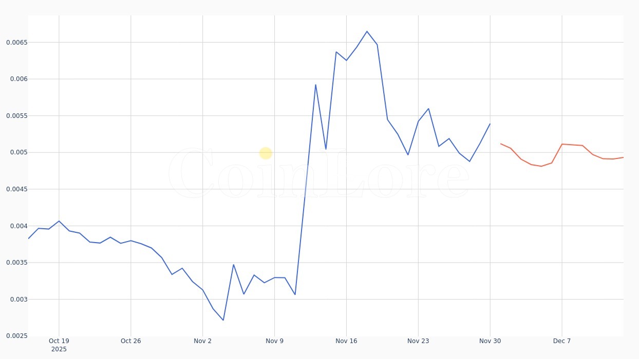 Telcoin kurzfristige Kurs prognose