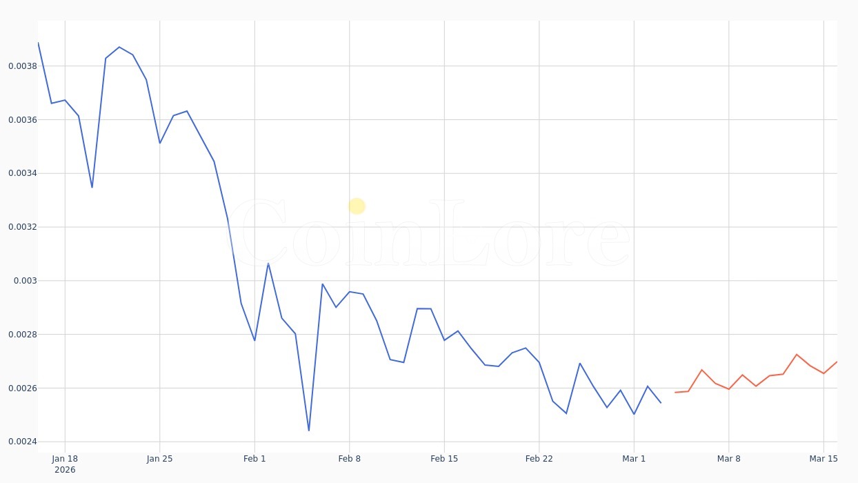 Telcoin kısa vadeli fiyat tahmini