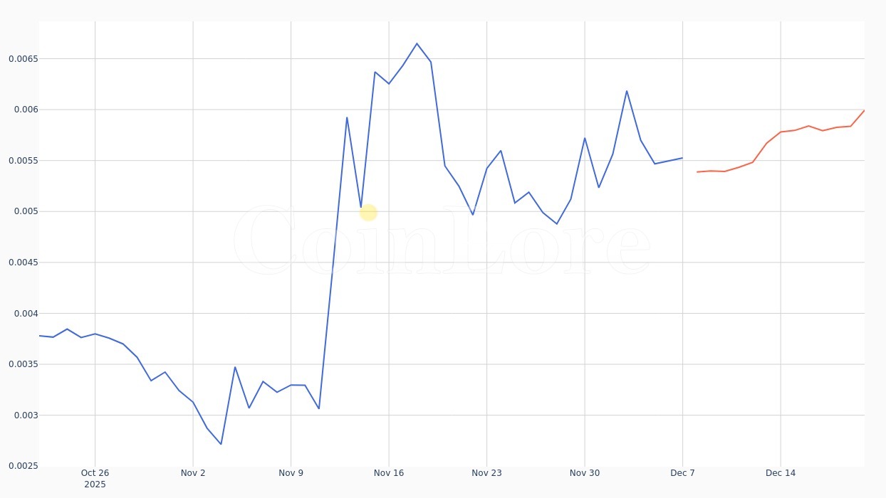 Telcoin kurzfristige Kurs prognose