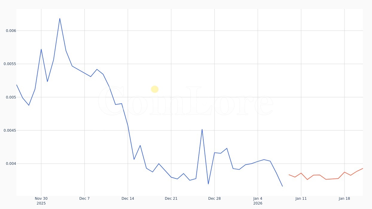 Telcoin kısa vadeli fiyat tahmini