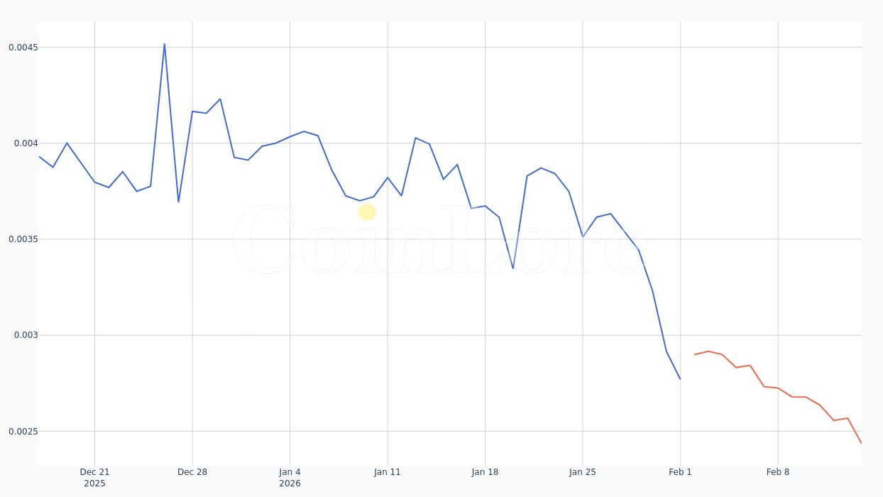 Telcoin краткосрочный прогноз курса