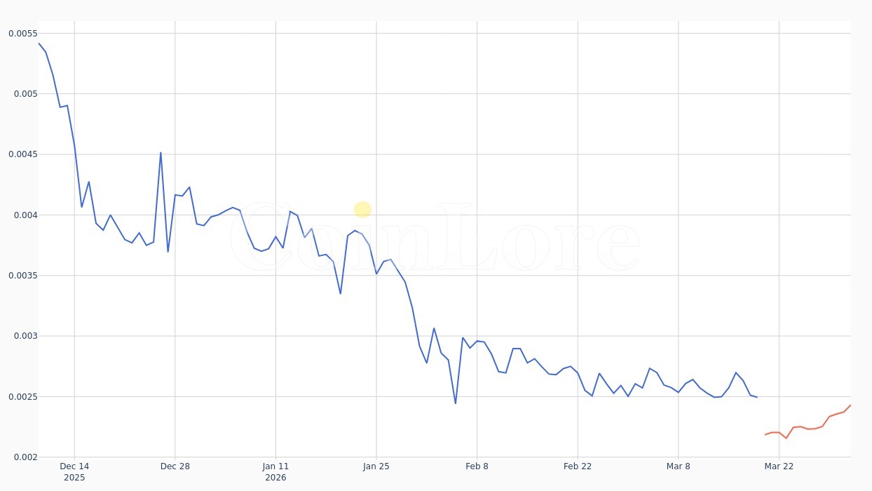 Telcoin краткосрочный прогноз курса