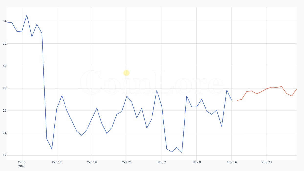 Tellor краткосрочный прогноз курса