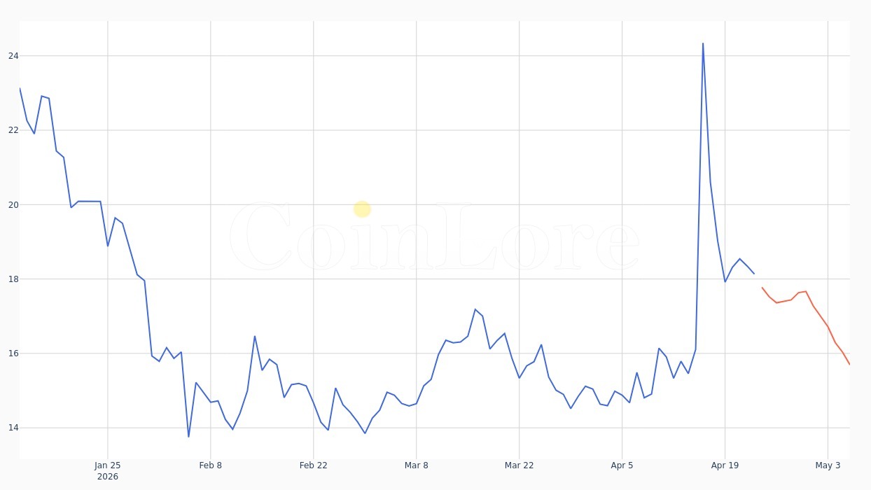Tellor краткосрочный прогноз курса