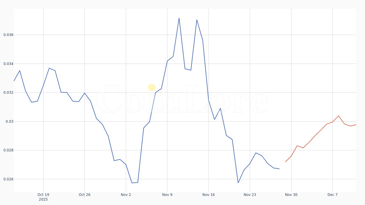 Telos краткосрочный прогноз курса