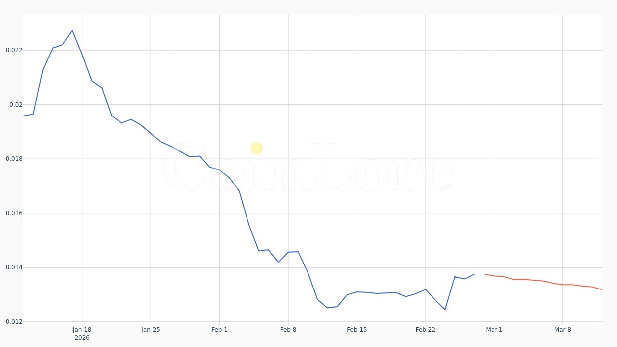 Telos краткосрочный прогноз курса