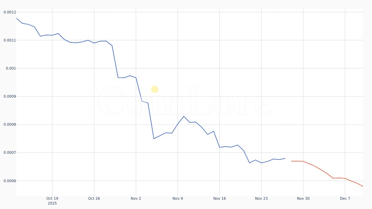 TEMCO short-term price prediction