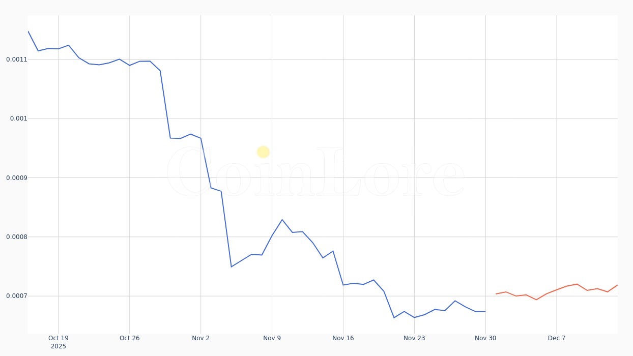 TEMCO short-term price prediction