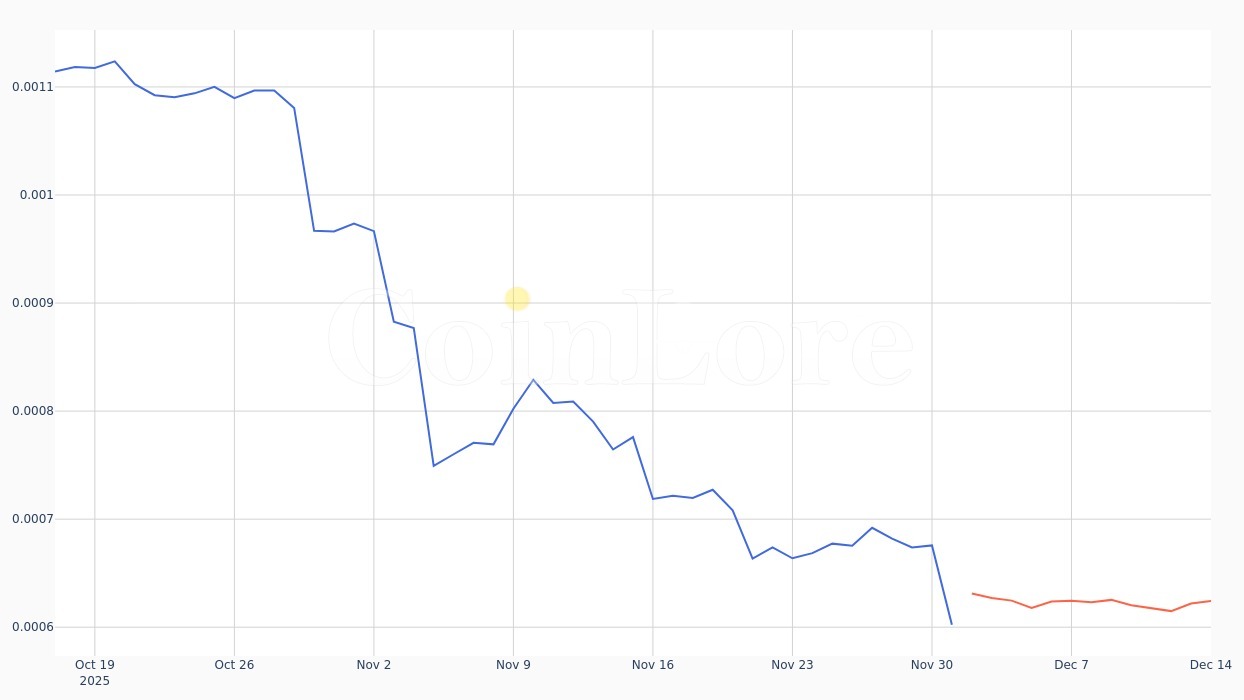 TEMCO short-term price prediction