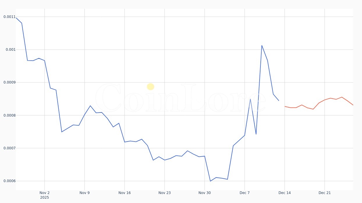 TEMCO short-term price prediction