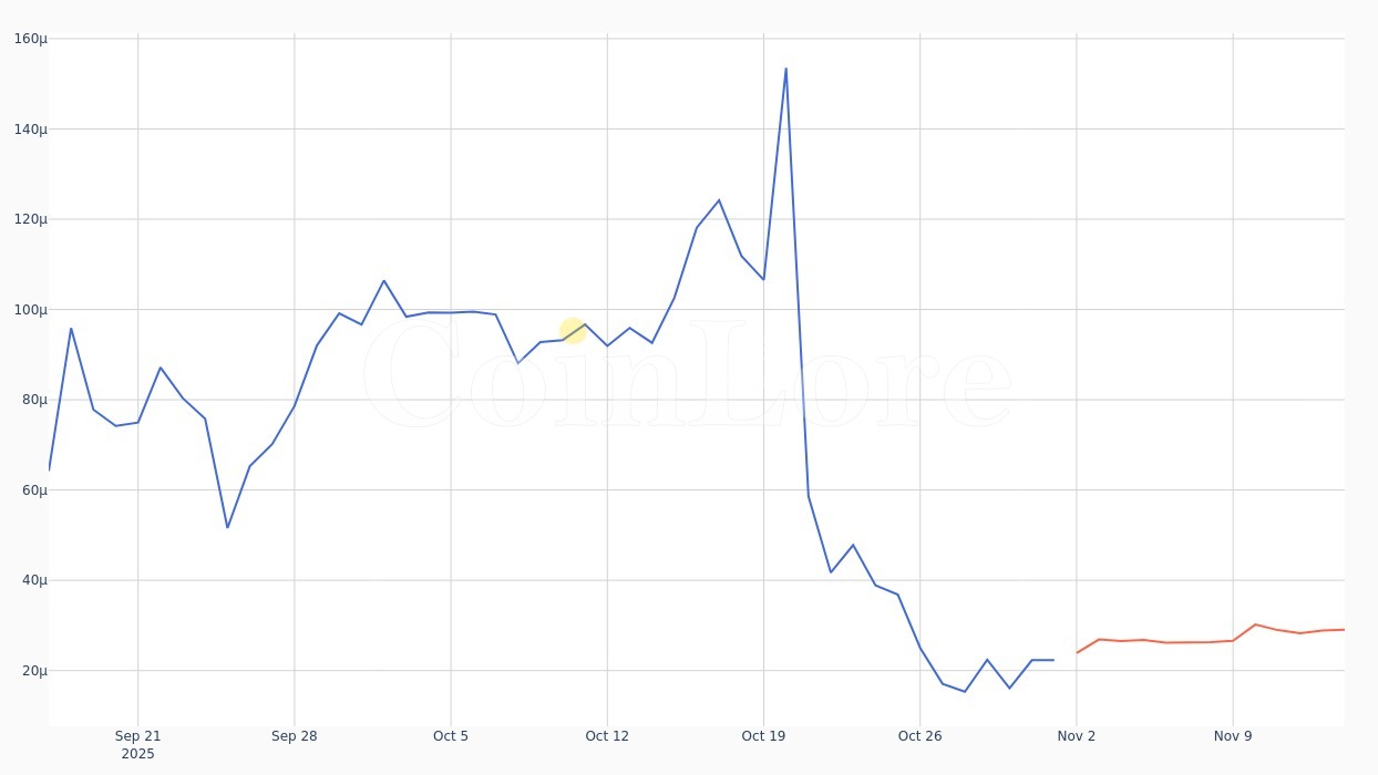 TENET краткосрочный прогноз курса