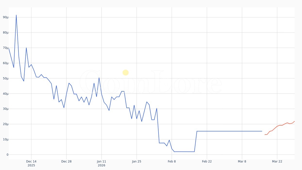 TENET краткосрочный прогноз курса