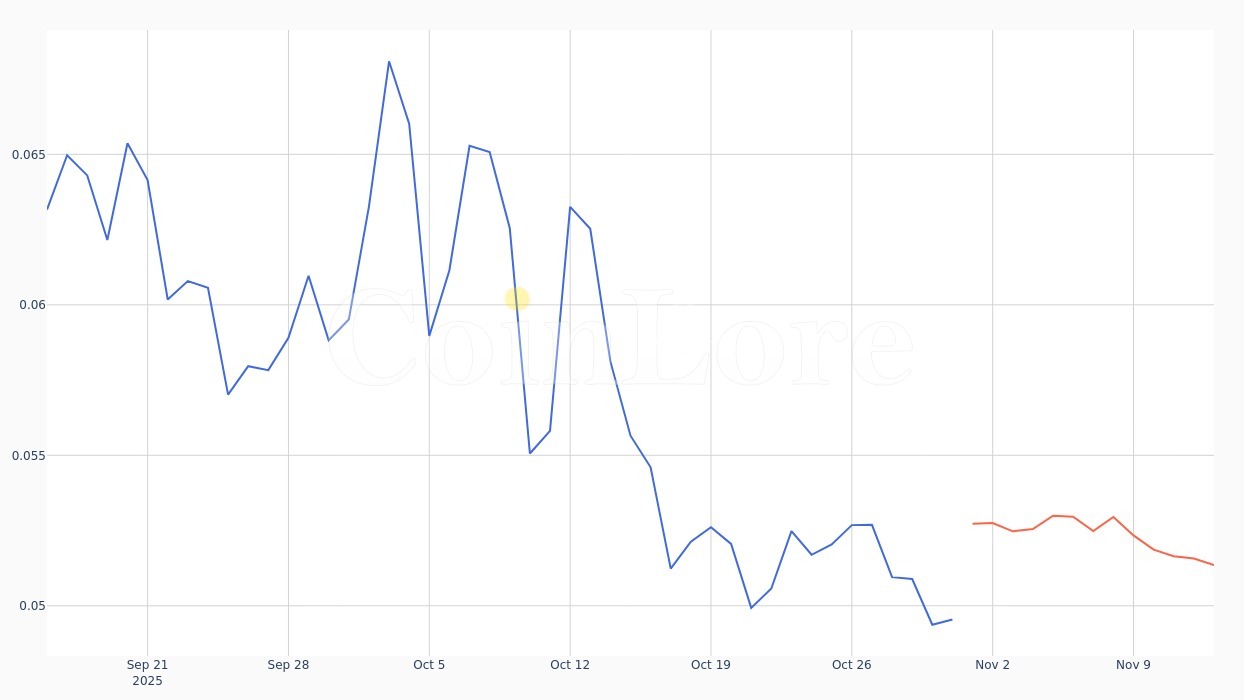 Predicción del precio a corto plazo de Tenset