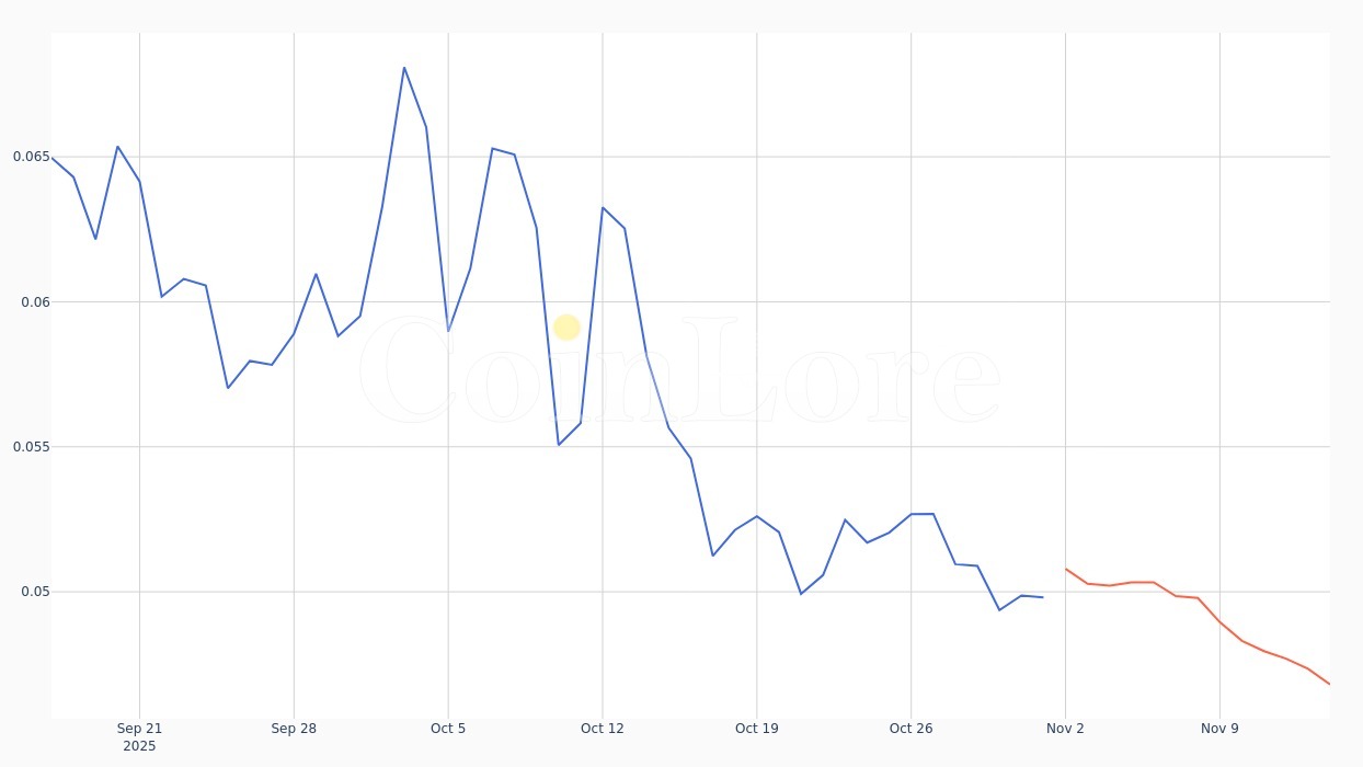Tenset краткосрочный прогноз курса