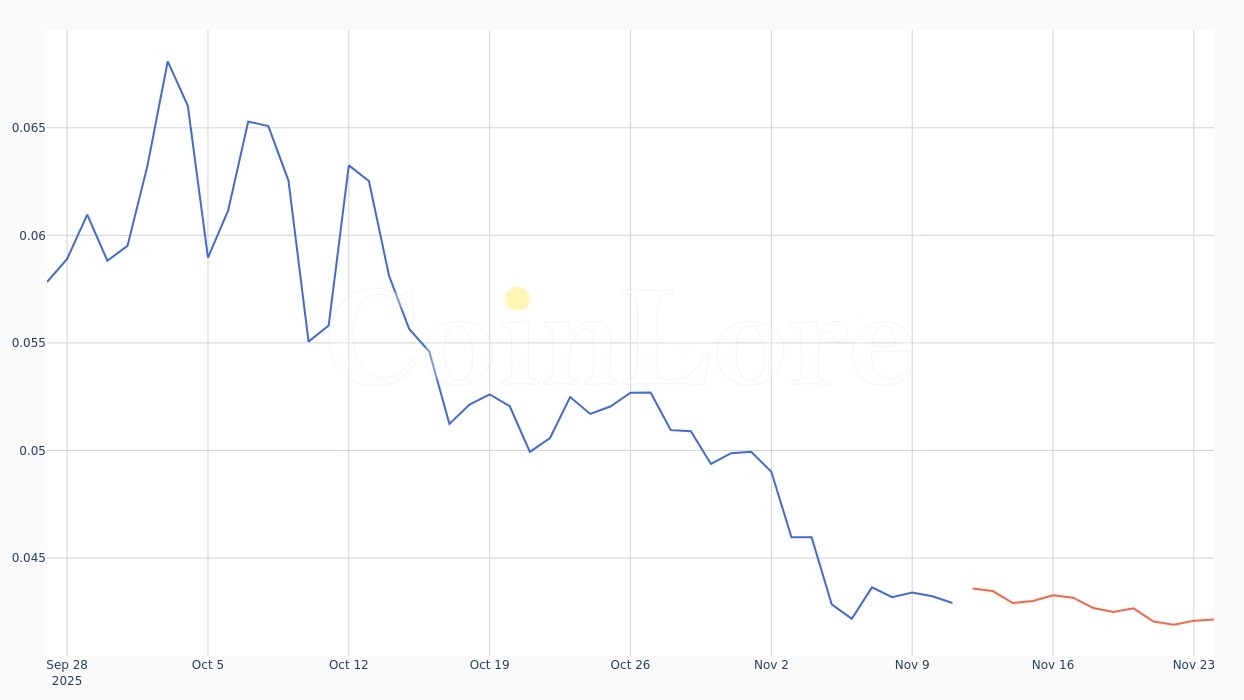 Tenset short-term price prediction