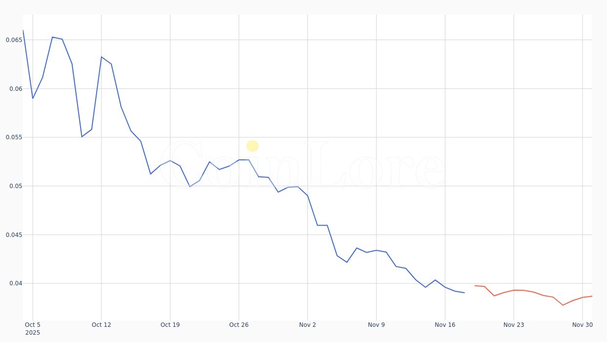Tenset short-term price prediction
