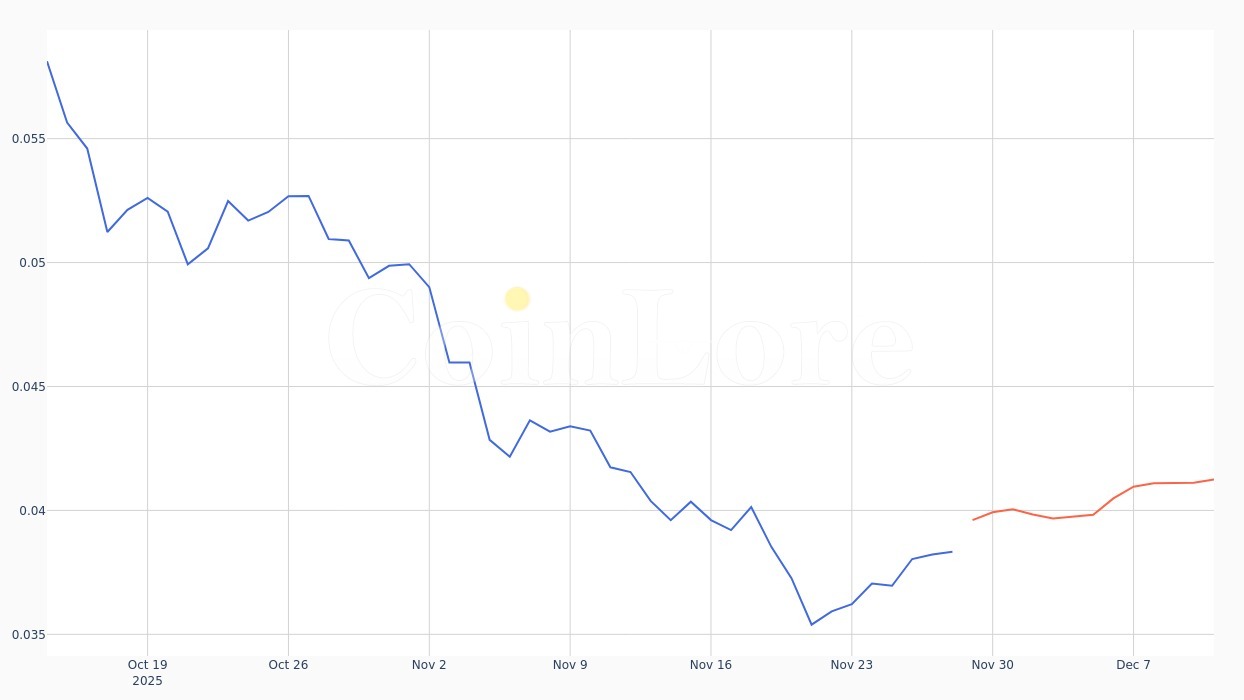 Tenset short-term price prediction