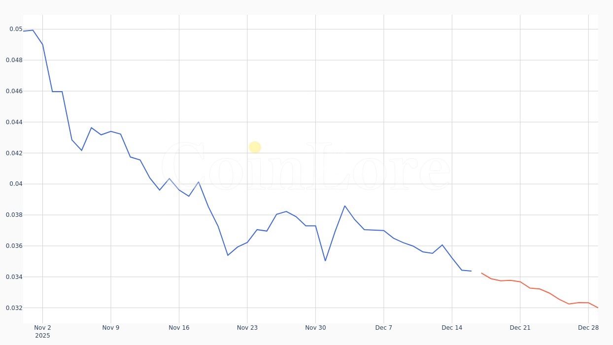 Predicción del precio a corto plazo de Tenset