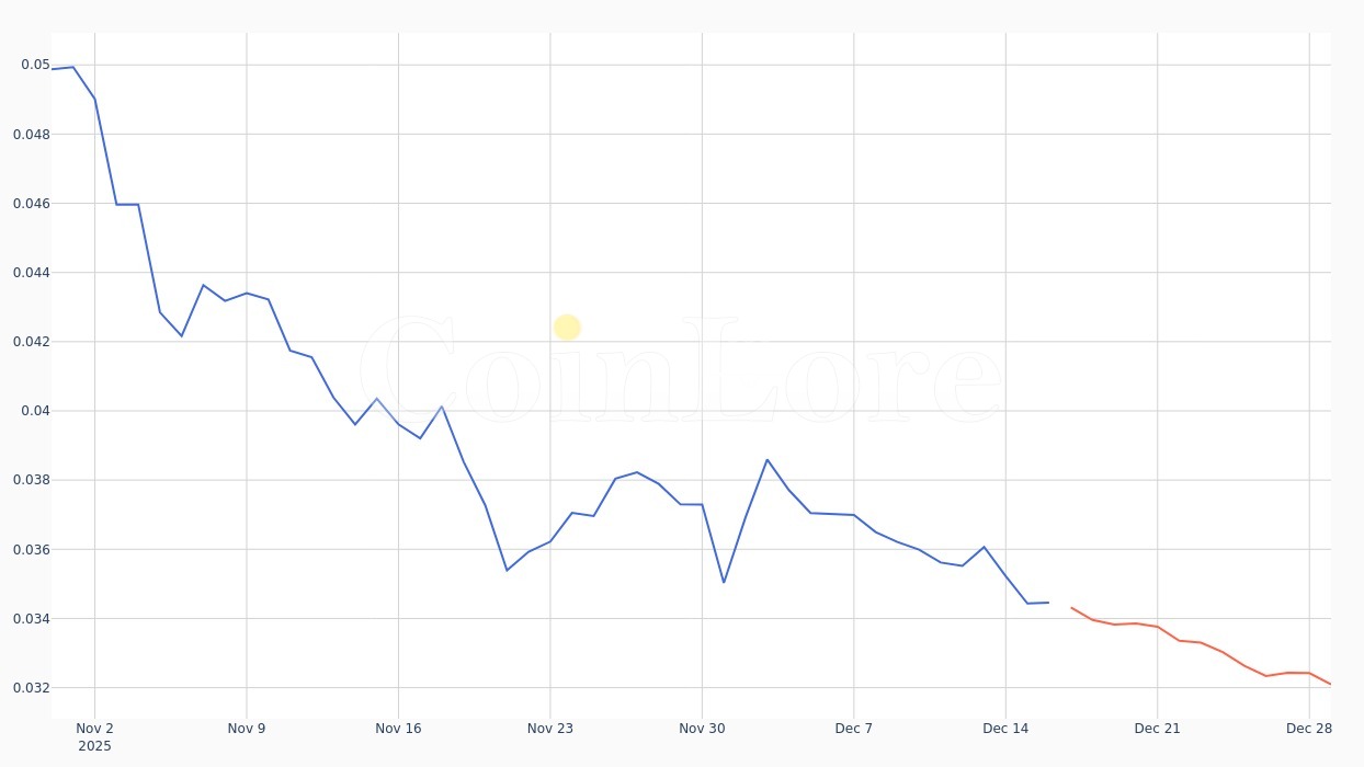 Tenset краткосрочный прогноз курса