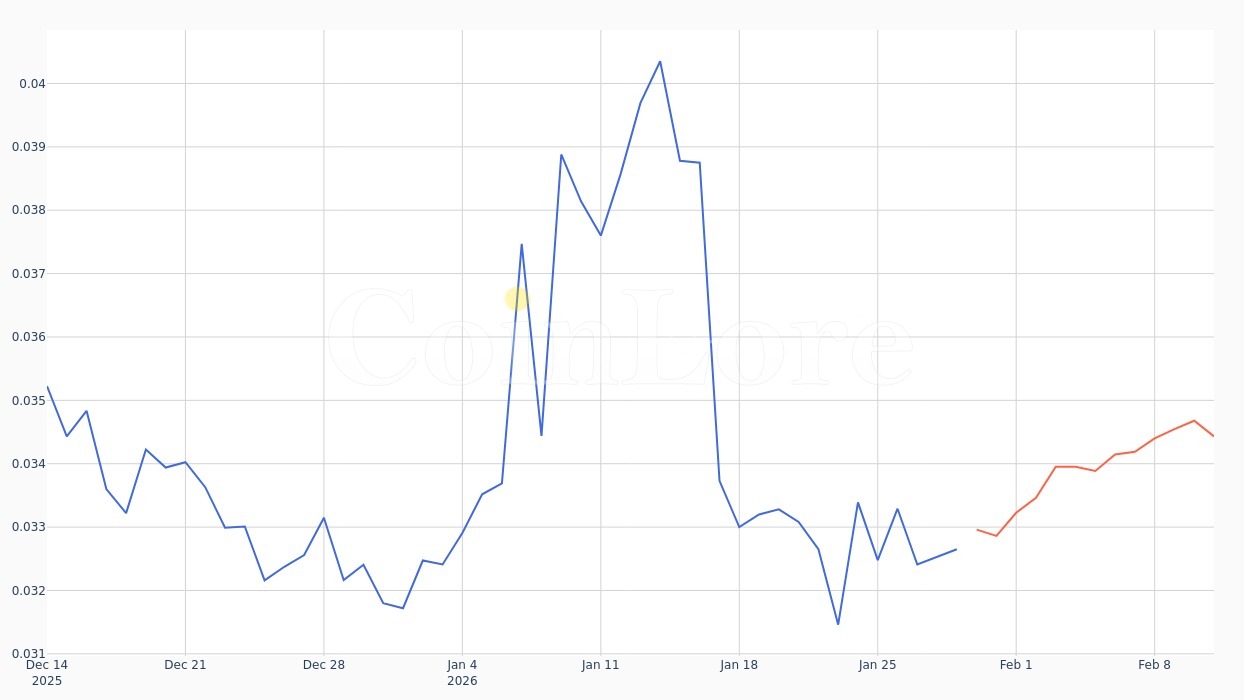 Predicción del precio a corto plazo de Tenset