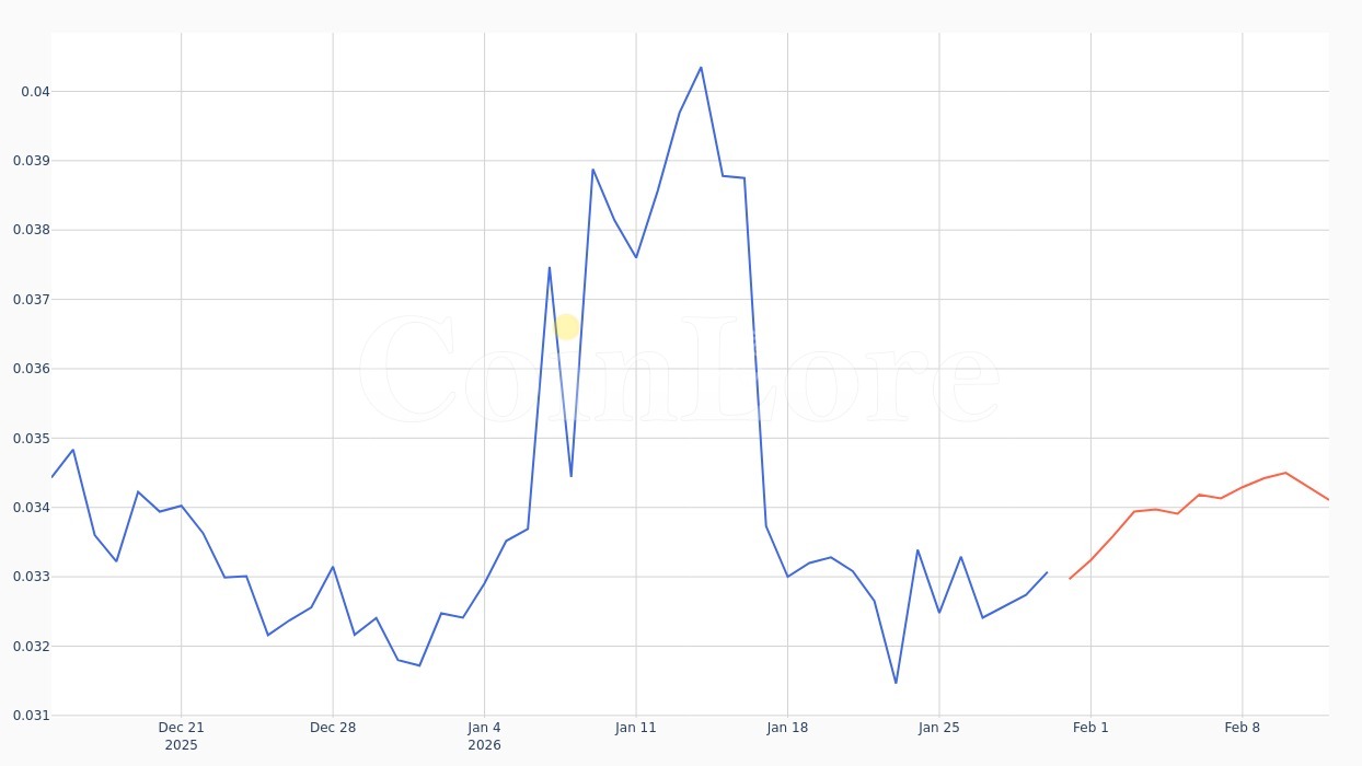 Tenset краткосрочный прогноз курса