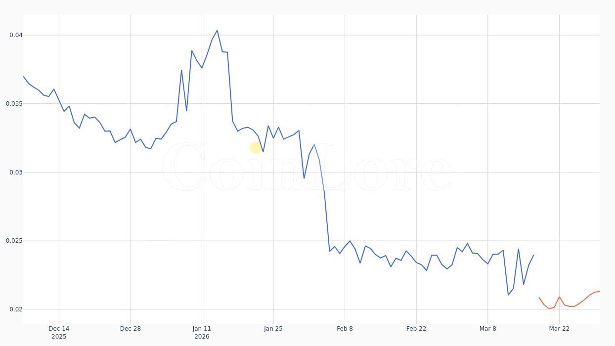 Tenset краткосрочный прогноз курса