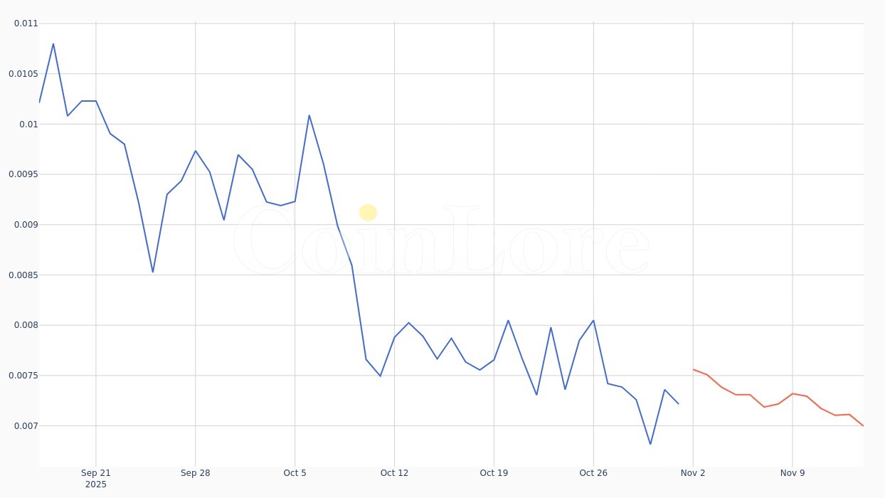 Tenup kurzfristige Kurs prognose