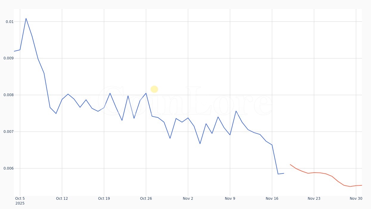 Tenup short-term price prediction