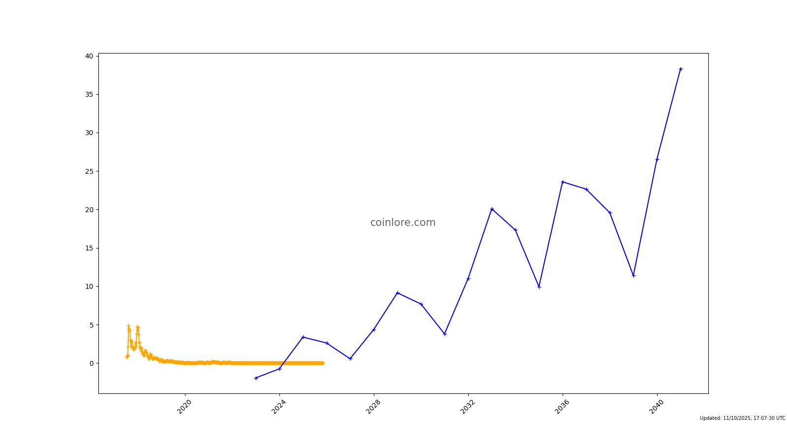 TenX price prediction long-term