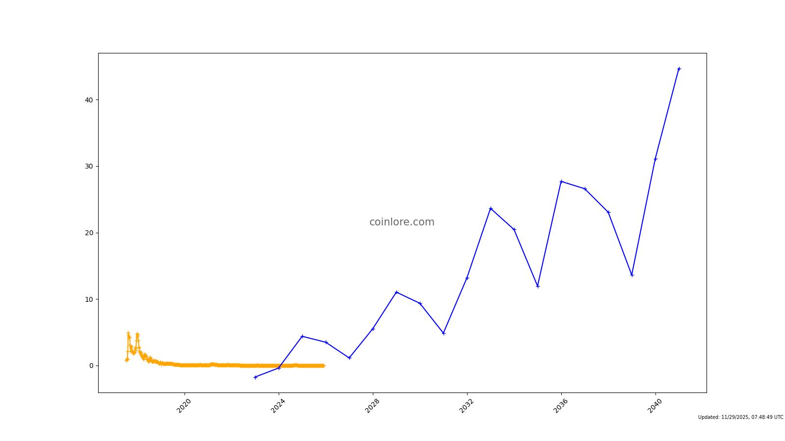 TenX price prediction long-term