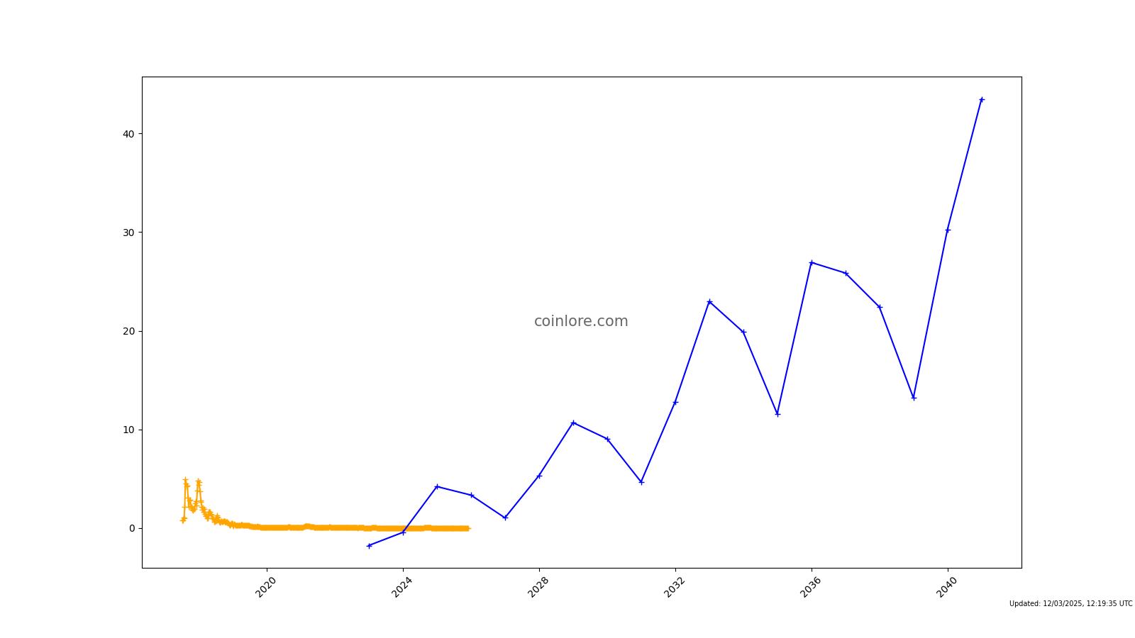 TenX price prediction long-term