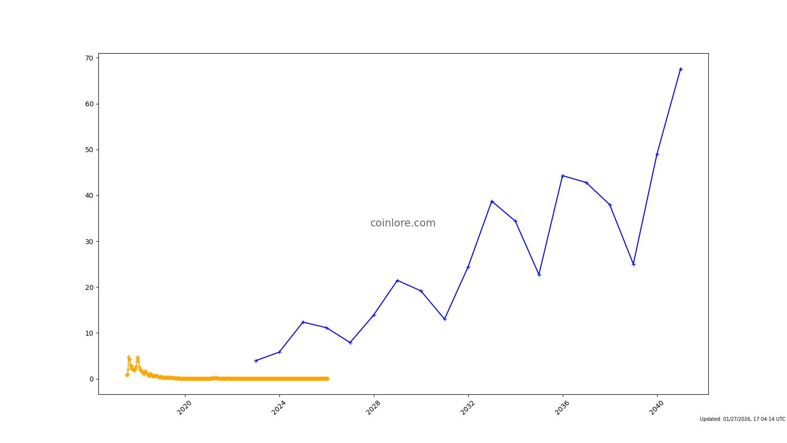 TenX долгосрочные прогноз курса