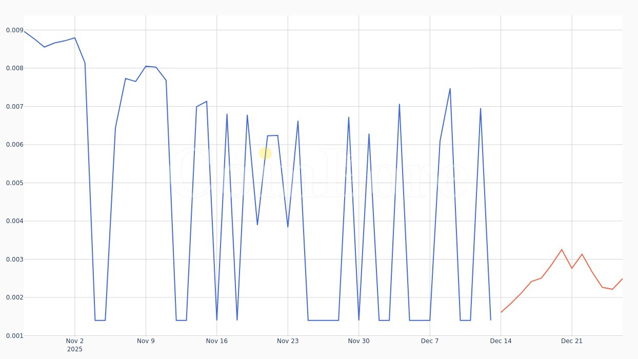 TenX краткосрочный прогноз курса