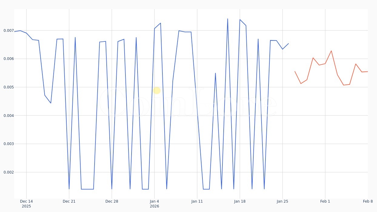 TenX краткосрочный прогноз курса