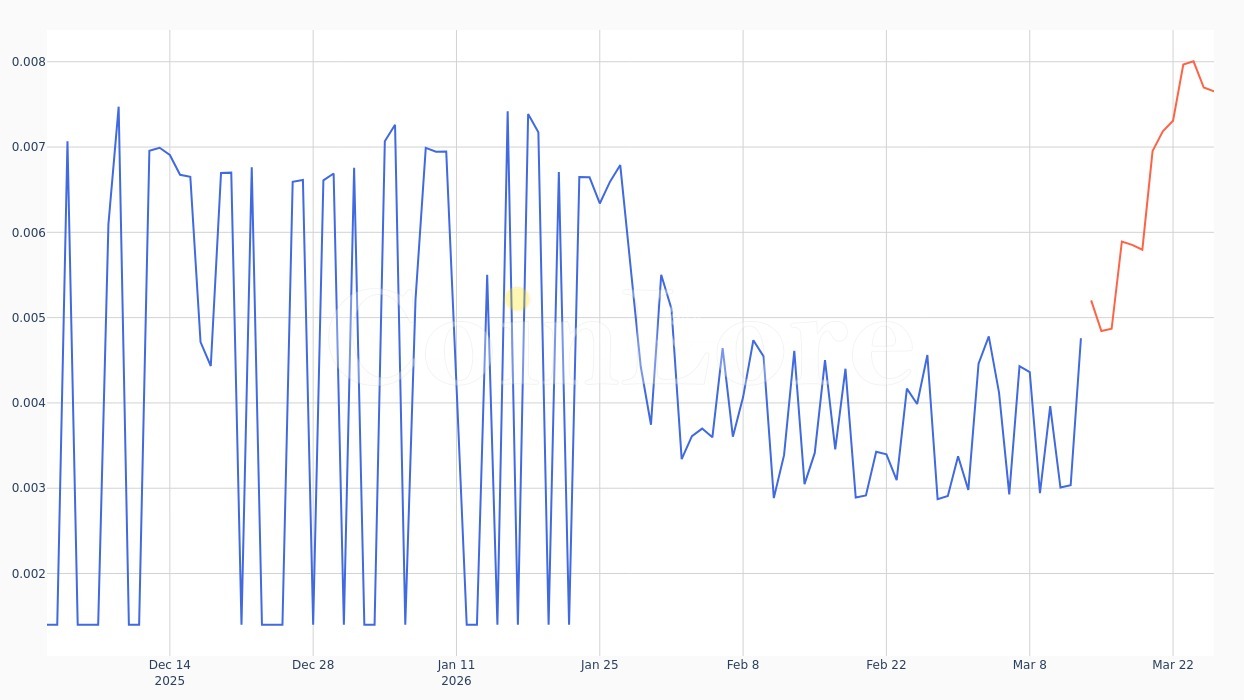 TenX краткосрочный прогноз курса