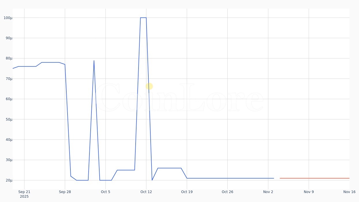TERA краткосрочный прогноз курса