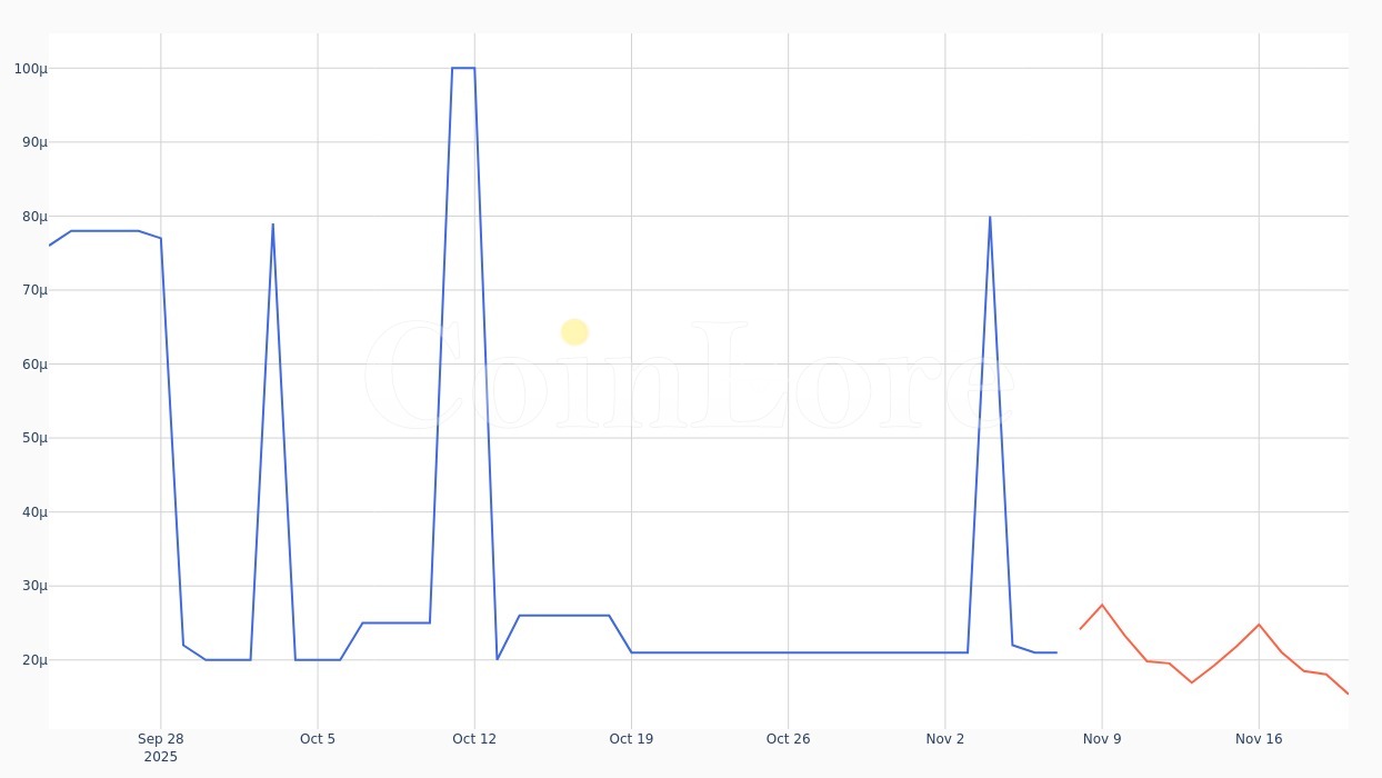 TERA short-term price prediction