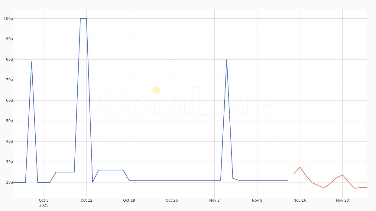 TERA short-term price prediction