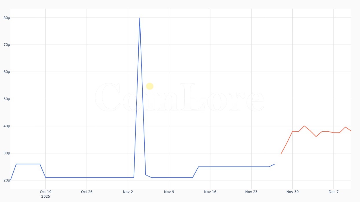 TERA short-term price prediction